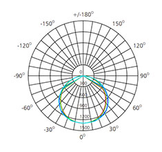 50Watts 1X4 Troffer Light - UPSHINE Lighting